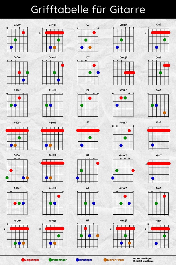 11 einfache Gitarrenriffs für Anfänger (mit TABS) | Gitarrat