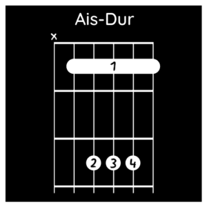 Barré-Griffe auf der Gitarre lernen (mit Tabelle) | Gitarrat