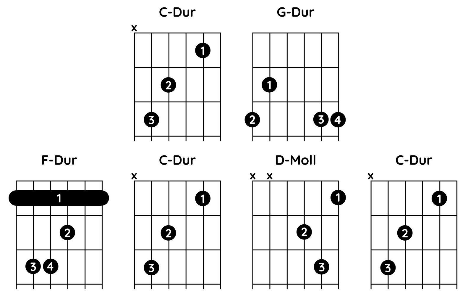 "Let It Be" Akkorde & Schlagmuster für Gitarre | Gitarrat