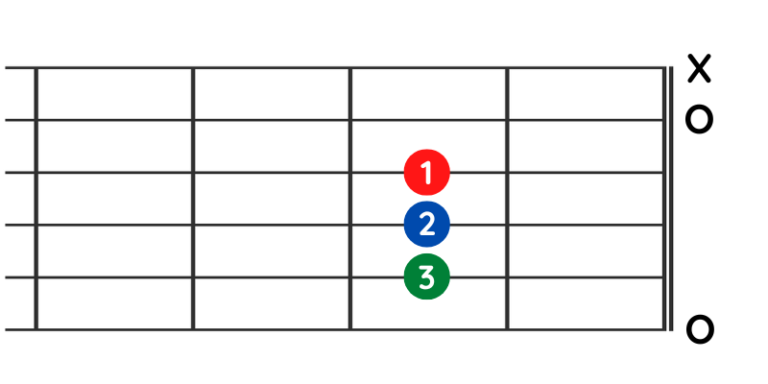 A-Dur-Akkord auf der Gitarre lernen | Gitarrat